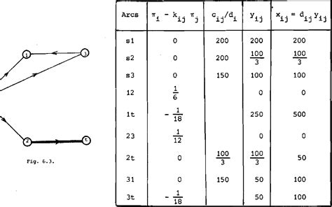 Figure 63 From A Primal Dual Algorithm For Solving A Maximal Flow