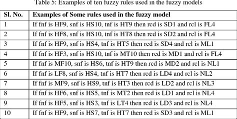 Table 1 From Comparison Of Artificial Neural Networks And Fuzzy Logic
