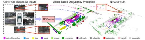 Occupancy Network 系列论文汇总 知乎