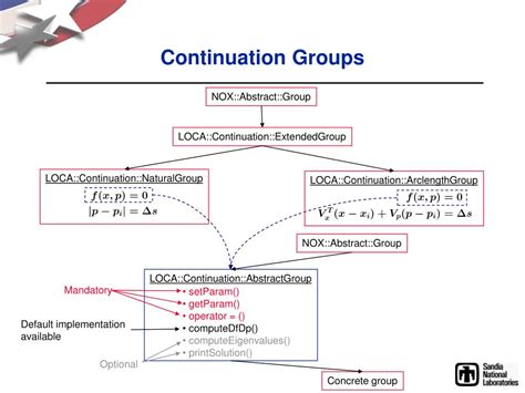 Ppt Continuation And Bifurcation Methods Using Loca Powerpoint