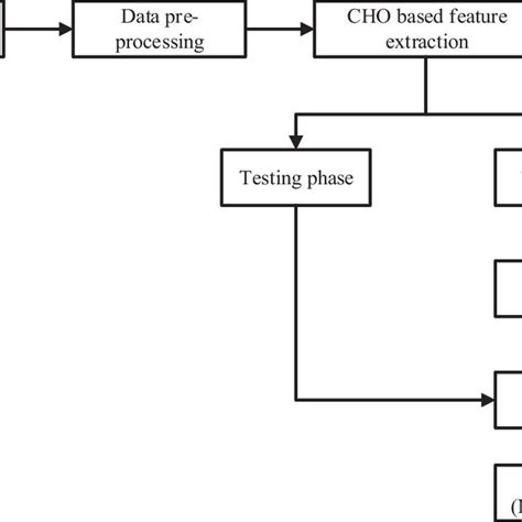 Flowchart Of Proposed Geo Based Smpif Methodology Download Scientific Diagram