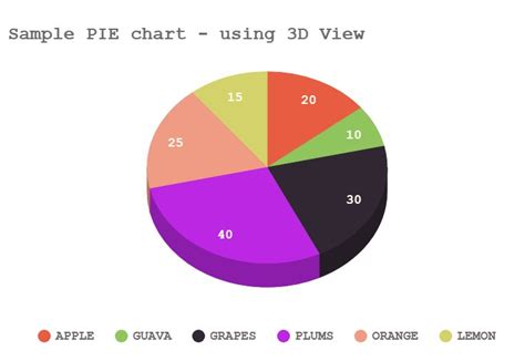 Free Online Pie Chart Maker Create And Download Charts As Images