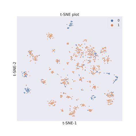GitHub Mcsorkun ChemPlot A Python Package For Chemical Space Visualization