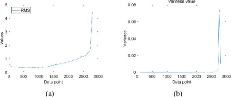 Figure 2 From Rul Prediction Of Rolling Element Bearings Based On Aco Felm Semantic Scholar