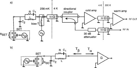 Measurement Setup ͑ A ͒ A Carrier Wave Is Guided Down To The Set Using