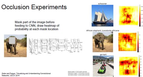 [cs231n] lecture 12 visualizing and understanding 요약 정리