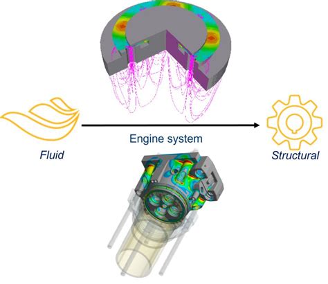 Erke Wang On Linkedin Simulation Of Fluid Structure Interaction