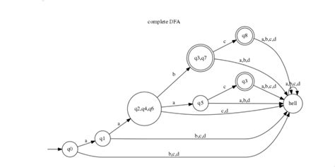 Regular Expressions How Do They Work Javascript Regexp Programming