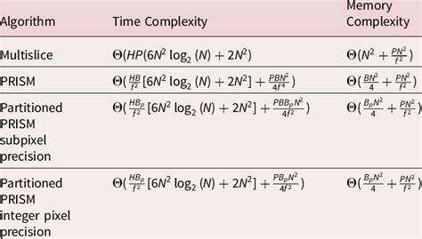 Computational And Memory Complexity Of Alternatives For Computing Stem