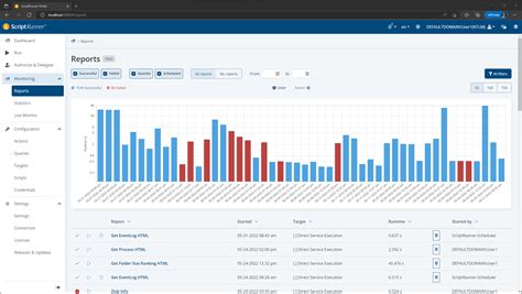 Scriptrunner Software Präsentiert Anlässlich Der Powershell Konferenz