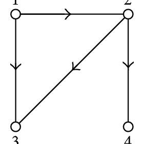 A Disconnected Graph And Its Incidence Matrix Download Scientific Diagram