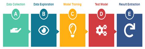 Machine Learning Methods Download Scientific Diagram