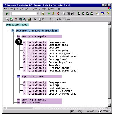 Accounts Recievable Information System Report For SAP SAP ABAP