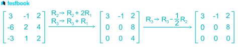 Row Echelon Form Definition Rank Of A Matrix Row Echelon Form And