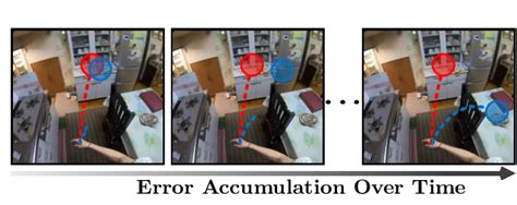 Figure 1 From Bidirectional Progressive Transformer For Interaction