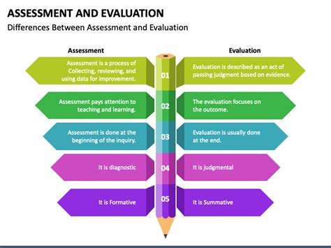 Evaluation Ppt Project Evaluation Powerpoint Templates
