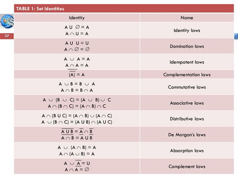 Cs100 Discrete Structures Ppt Download