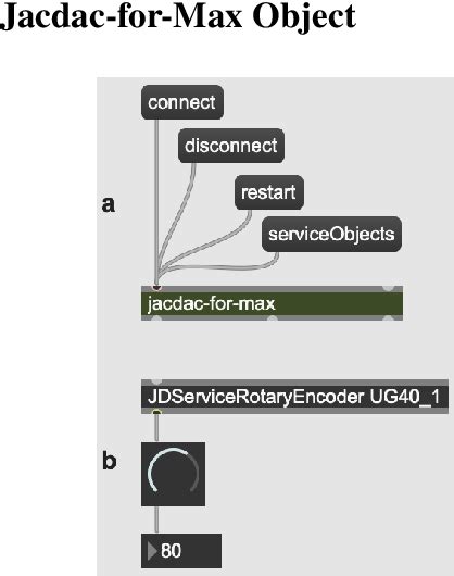 Figure 2 From Jacdac For Max Plug And Play Physical Prototyping Of