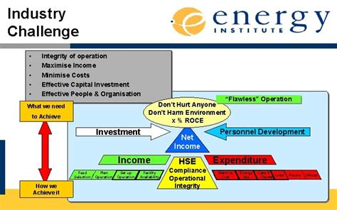 ei process safety management framework ei process safety