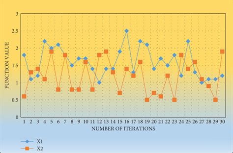 The Best Point Simulation Process Download Scientific Diagram