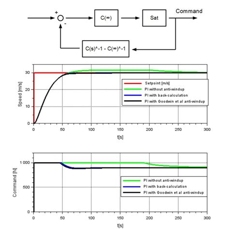 Simone Bertoni On Linkedin Controlsystems Embeddedsystems