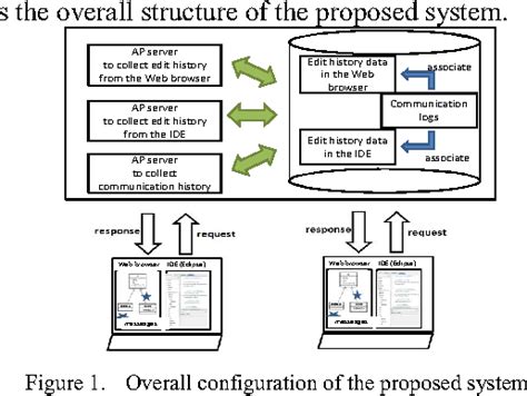 Figure 1 From Support System For Software Development Exercise That Utilizes Activity Data