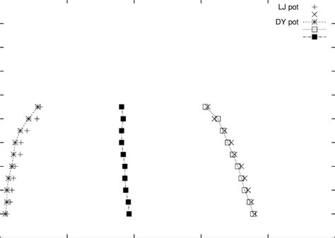 reduced density in the two boxes in a gibbs ensemble simulation close