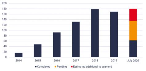 telco cloud europe update open ran approaching tipping point stl