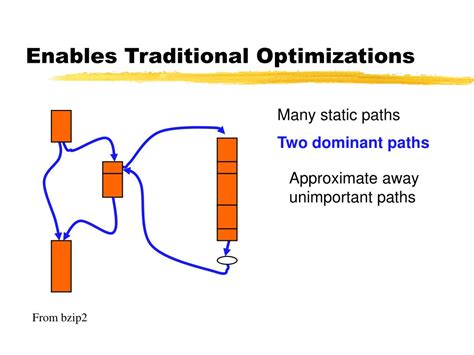 ppt master slave speculative parallelization powerpoint presentation