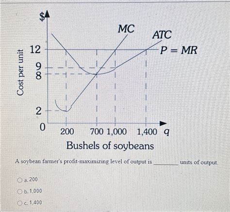 solved bushels of soybeansa soybean farmer s