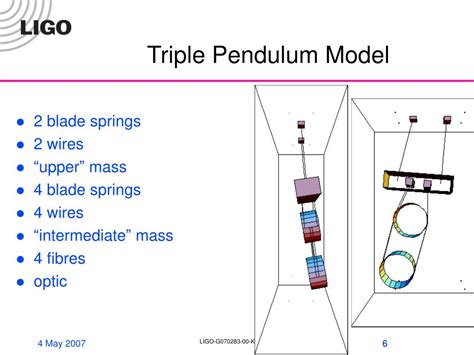 Ppt Pendulum Modeling In Mathematica ™ And Matlab ™ Powerpoint
