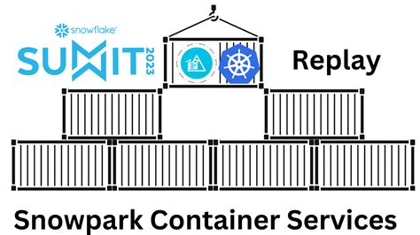 snowflake summit 2023 replay snowpark container development