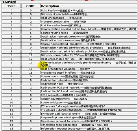 linux命令iptablesmodprobe装载模块网络防火墙服务 51CTO博客 利用linux自带的iptables配置防火墙