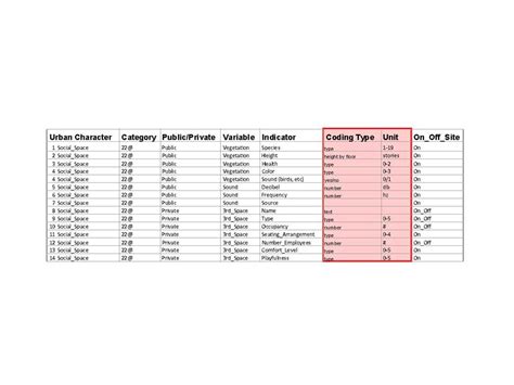 01 socio computation barcelona urban design program 2018