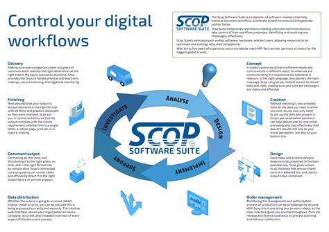 Scop Software Suite Pdf