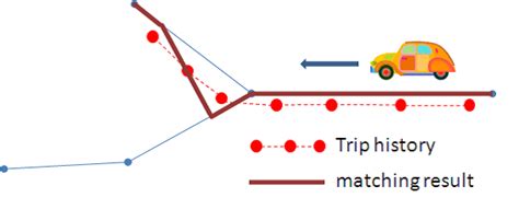 Incorrect Map Matching Download Scientific Diagram