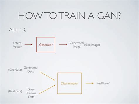 Generative Adversarial Powerpoint Presentationpdf