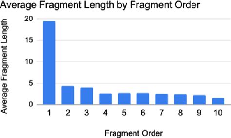 Figure 1 From Whats In A Summary Laying The Groundwork For Advances