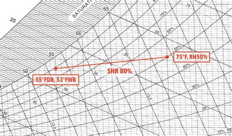 Sensible Heat Ratio Formula Calculation Psychrometric Aircondlounge
