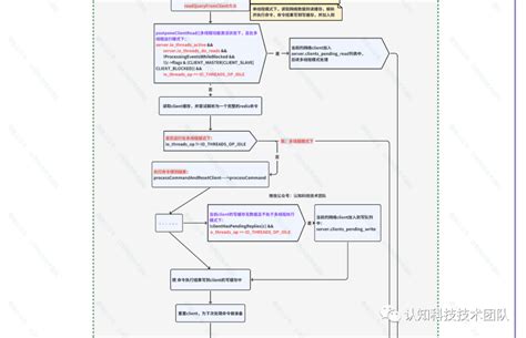 redis：开启了redis多线程，就会以多线程模式运行了吗？一图理解redis的多线程模式与单线程模式 腾讯云开发者社区 腾讯云