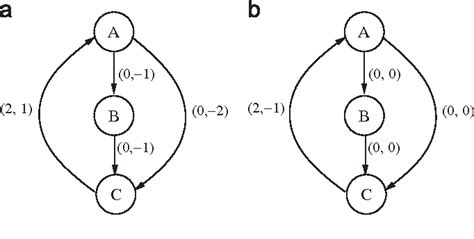 Figure 3 From Energy Minimization With Loop Fusion And Multi Functional