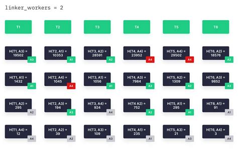 Horizontally Scaling Kafka Consumers With Rendezvous Hashing