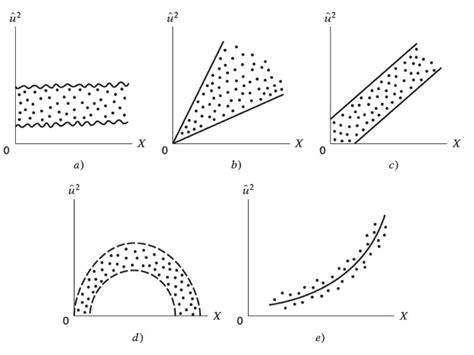 6 Regresión Lineal — Econometría Con Python