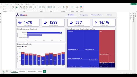 Bader Al Muthlim On Linkedin Powerbi Hranalytics Datascience