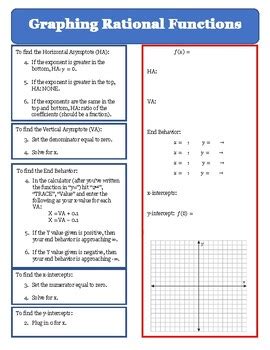 Graphing Basic Rational Functions Infographic By Operations With Mrs Olson