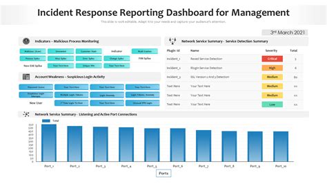 Top 15 Report Dashboard Templates With Samples And Examples