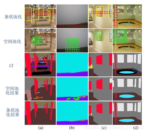 【论文阅读】spnetcvpr2020 Csdn博客