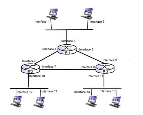 Network In Building Diagram With 6 Switches And Four Routers