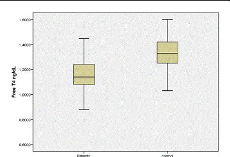 Figure 1 From Evaluation Of Tsh And T4 Levels In Idiopathic Sudden Sensorineural Hearing Loss
