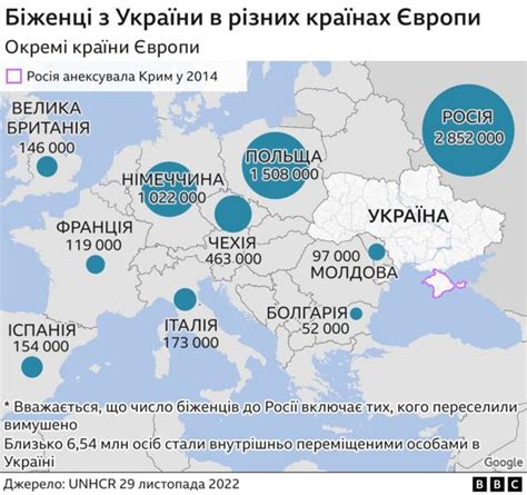 Німеччина очікує на ще більше українських біженців Як їх розміщують